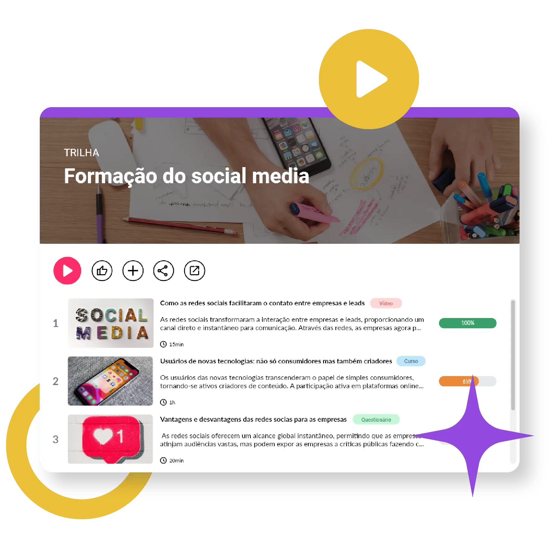 Twygo: Plataforma de Treinamento Online para Educação Corporativa